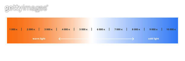 Range of lighting fixtures. Light bulb color temperature infographic ...