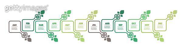 Infographic or timeline of sustain development of nature agriculture ...