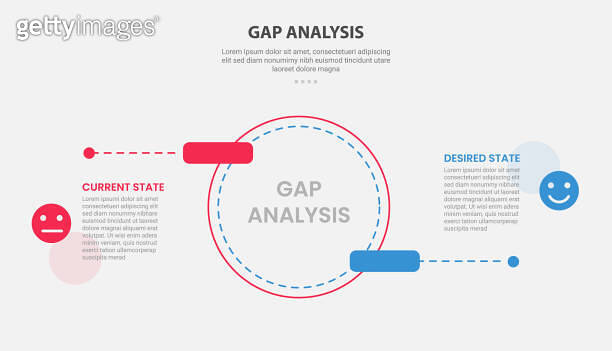 GAP Analysis infographic outline style with 2 point comparison template ...