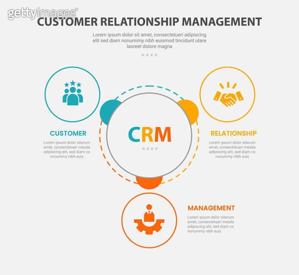 CRM customer relationship management infographic outline style with 3 ...