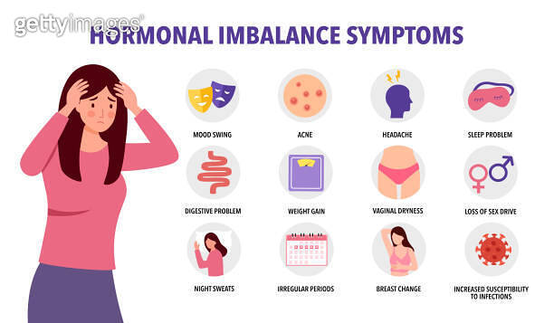 Symptoms of hormonal imbalances infographic. Female character suffering ...