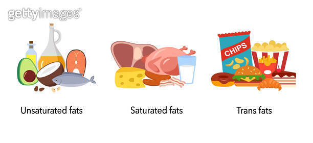 Saturated, unsaturated and trans fats. Choice between healthy and ...