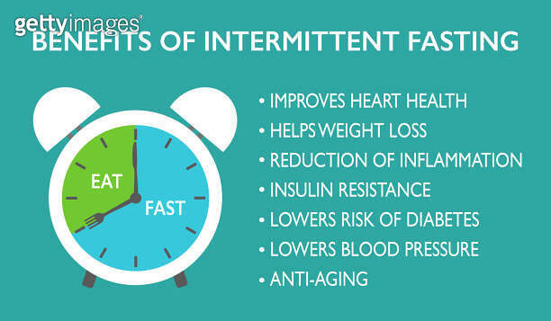 Intermittent fasting benefits infographic. Personal diet plan concept ...