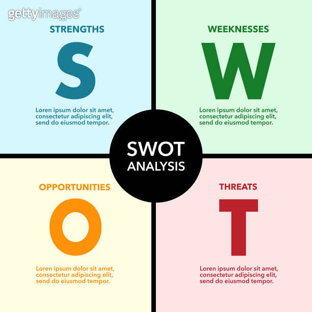 Four colorful elements with text inside. Concept of SWOT analysis ...