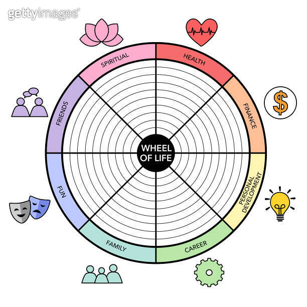 Wheel of life analysis diagram infographic with icon template. Life ...