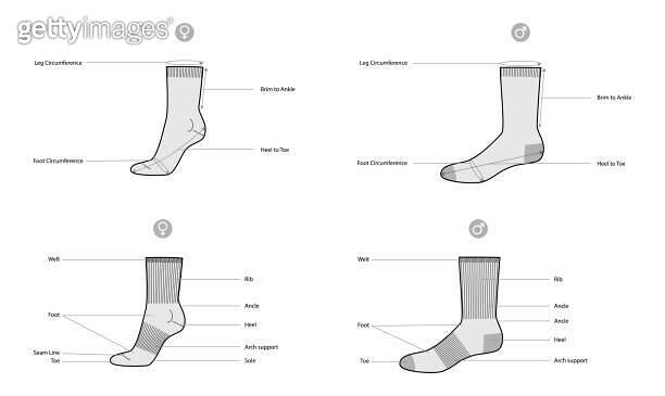Diagrams of sock parts and measurements with text names. Hosiery ...