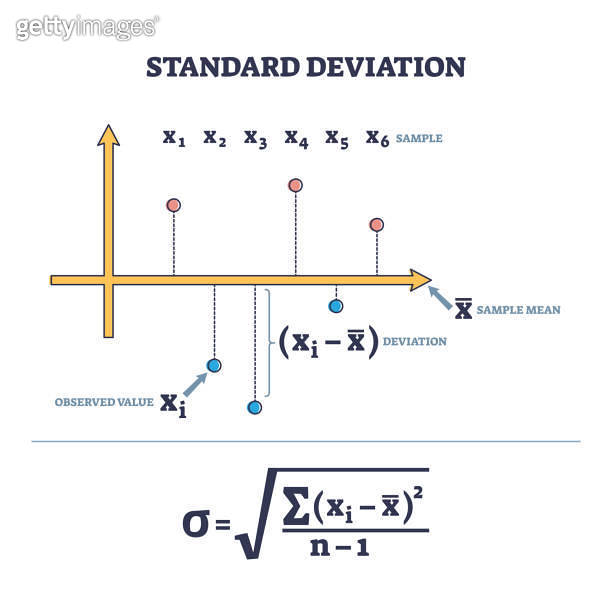 Standard deviation as statistics mathematical calculation outline ...