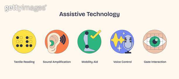 Assistive Technology icons depict tactile reading, sound amplification ...