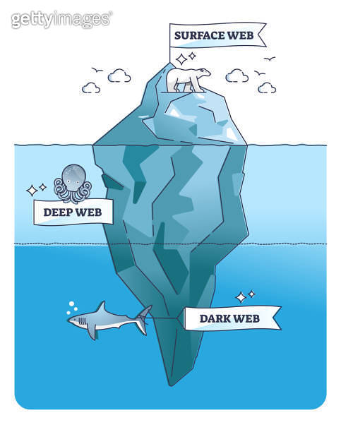 Dark web, deep and surface internet content as iceberg part outline ...