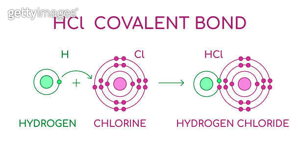 HCl Hydrogen Chloride covalent bond. Diatomic molecule, consisting of a ...