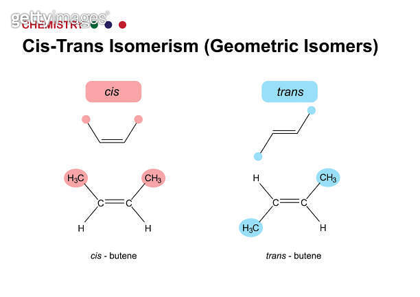 Chemistry Diagram Shows Comparison of Cis-Trans Isomerism in Geometric ...