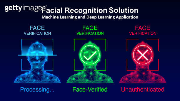 Facial Recognition, Verification and Authentication System, Approved ...