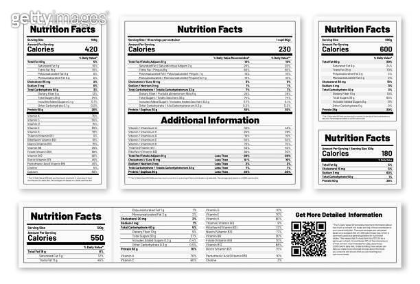 Nutrition Facts label template for food and beverages, showing daily ...