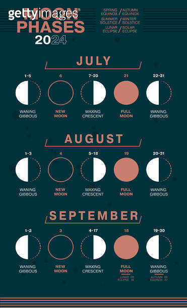 Moon Phases of July, August and September 2024. Waning Gibbous, Waxing ...