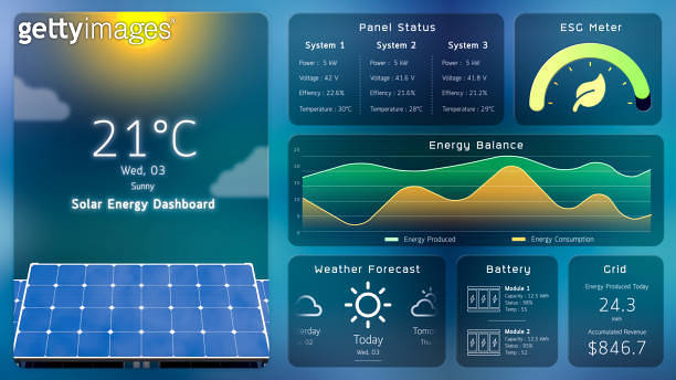 Solar power monitoring system, digital infographic data of green energy ...