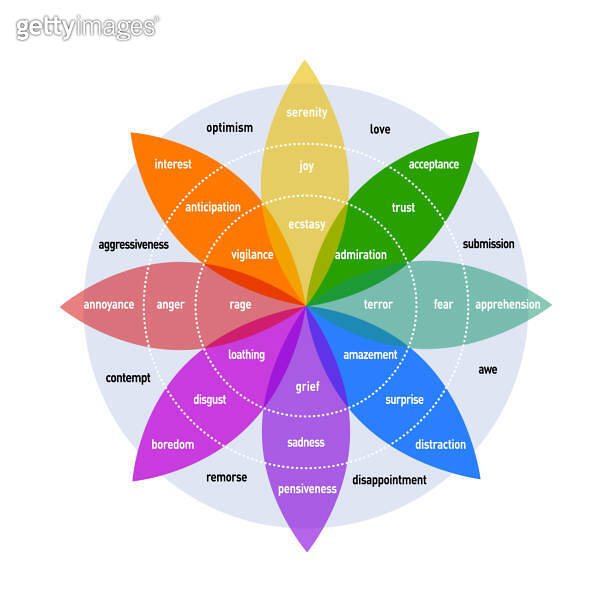 Plutchik's Color wheel of emotions infographic chart range of emotion ...