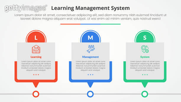 LMS learning management system infographic concept for slide ...