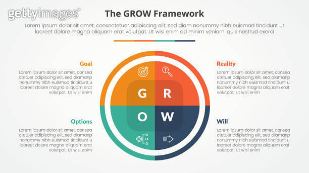 GROW model coaching infographic concept for slide presentation with big ...