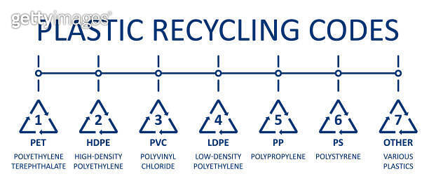 Vector banner infographic with icons plastic recycling codes. Blue ...
