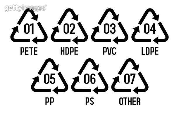 Classification of plastics. Plastic marking. Plastic recycling codes ...
