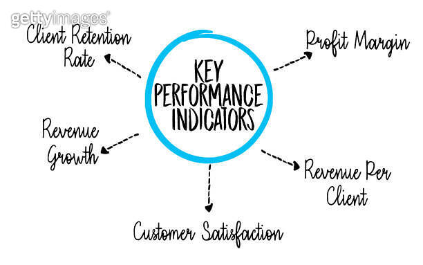 Key Performance Indicators Diagram for Business Metrics and Success ...